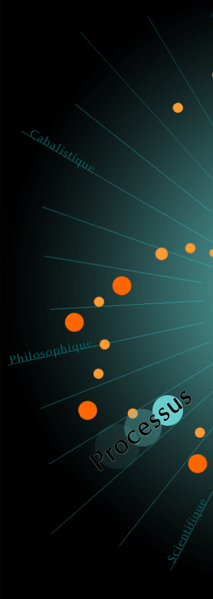 L'évolution | Les 7 cycles de l'être